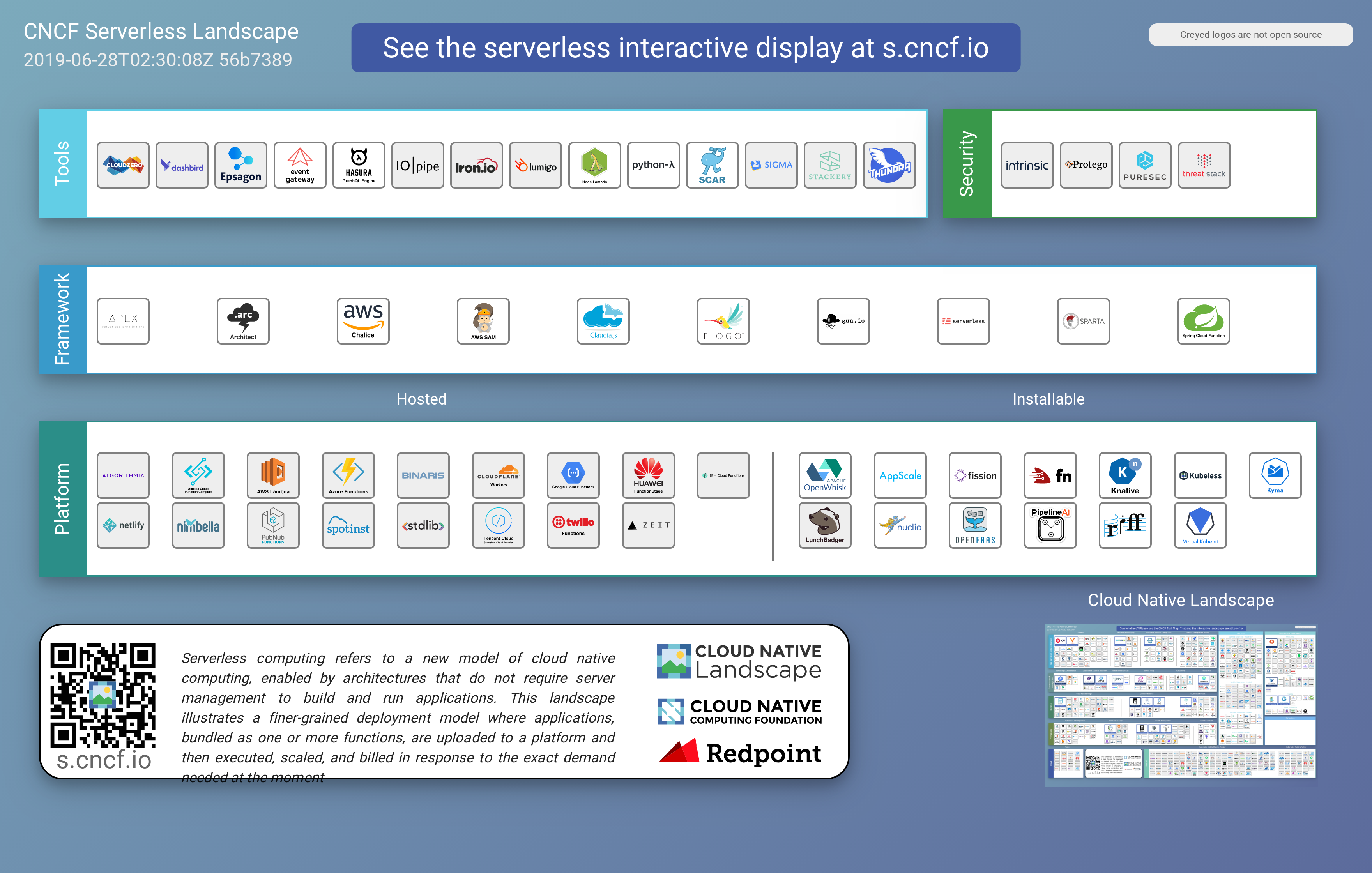 Serverless 入门 - TOM's zone