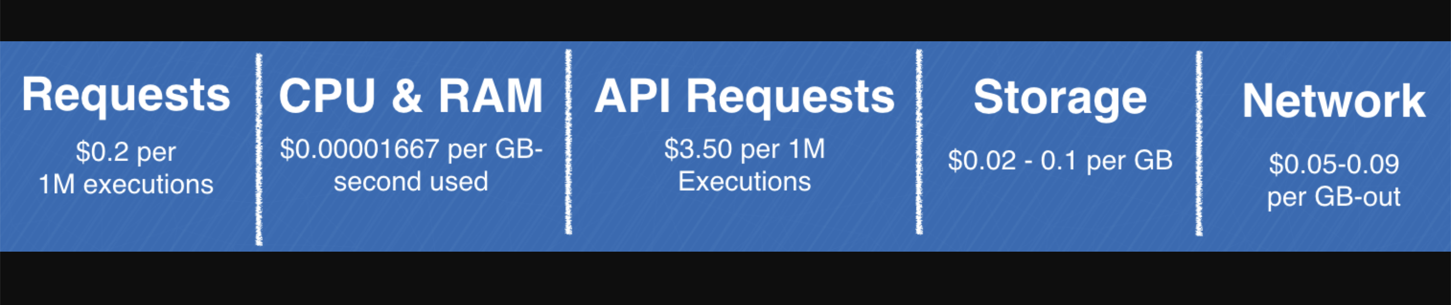 Serverless 入门 - TOM's zone